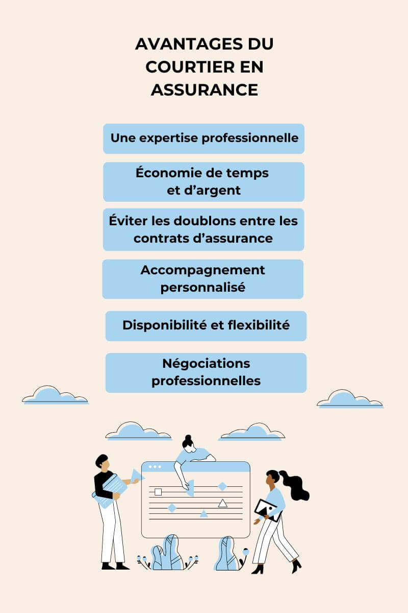 Courtier En Assurance Avantages Et Inconvénients
