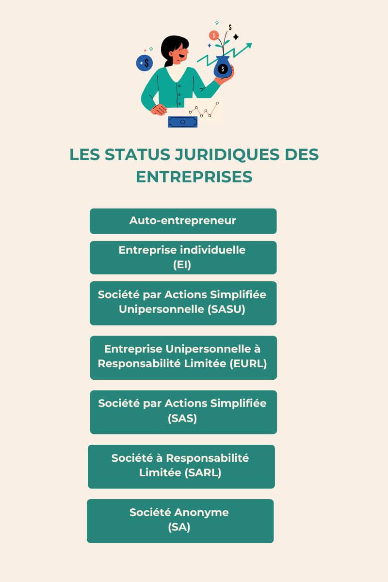 Statut juridique d'une entreprise : lequel choisir