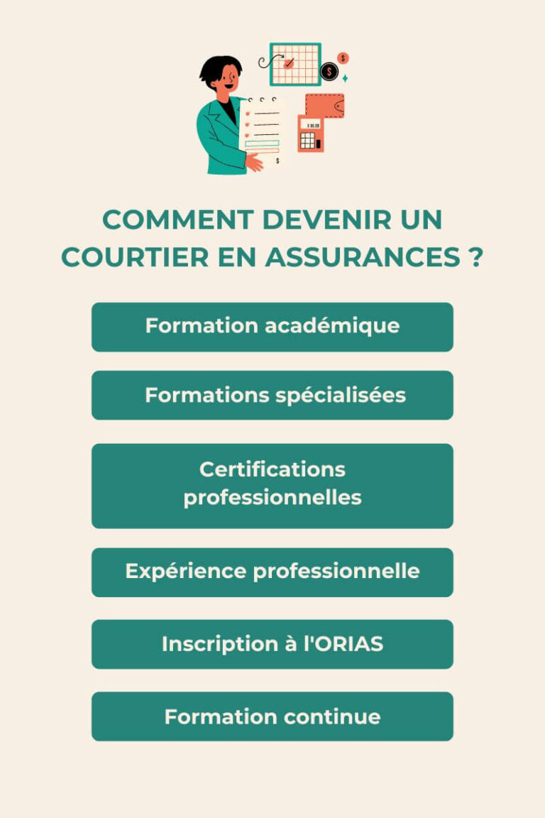 Fiche métier de Courtier en Assurances | Concorde Assurance